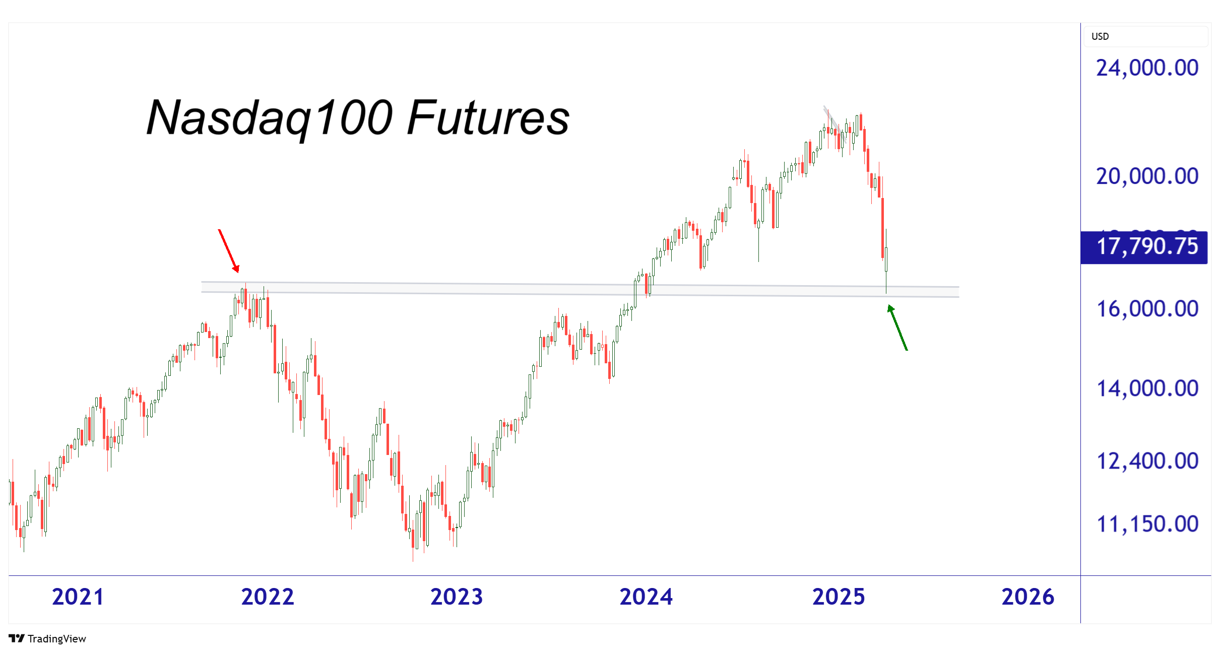 Historic Polarity At Play
